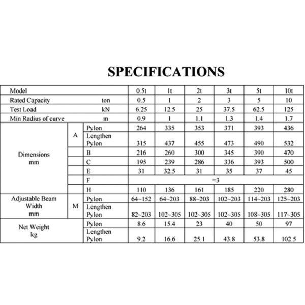 Push Trolley - Handling Equipment Canterbury