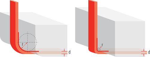 Secutex Sling Protective Sleeves - H.E. Canterbury