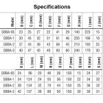 Kito Eagle Multi-Directional Screw Type Lifting Clamps - Model SBBA ...