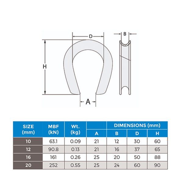 Open thimble Galvanised - Handling Equipment Canterbury