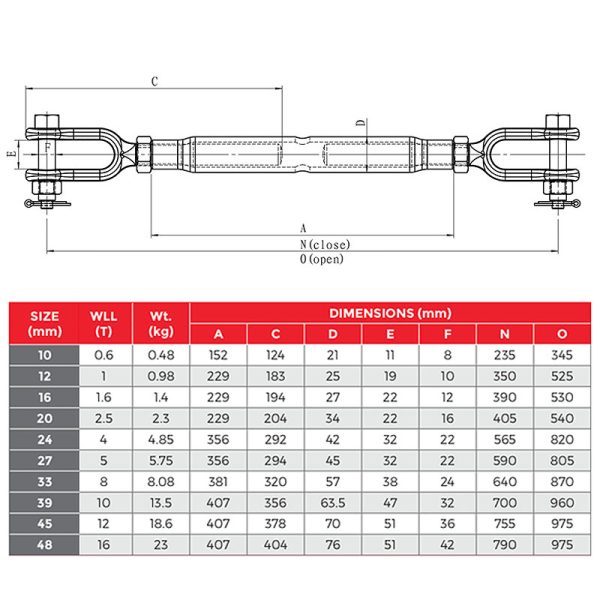 Grade P Rigging Screw Jaw/Jaw - Handling Equipment Canterbury