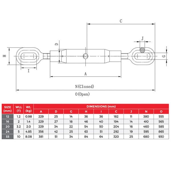 Grade S Rigging Screw Eye/Eye - Handling Equipment Canterbury