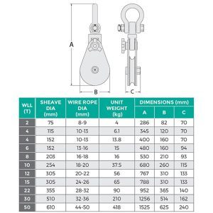 Snatch Block with Shackle Head Suits Wire Rope - Handling Equipment ...