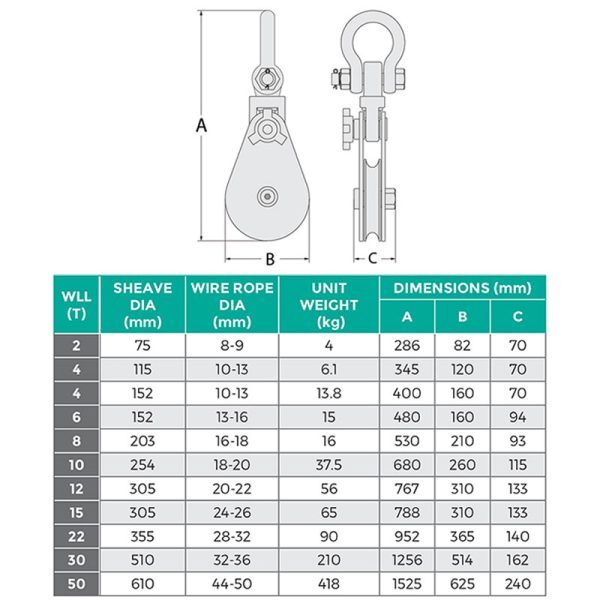 Snatch Block with Shackle Head Suits Wire Rope - Handling Equipment ...