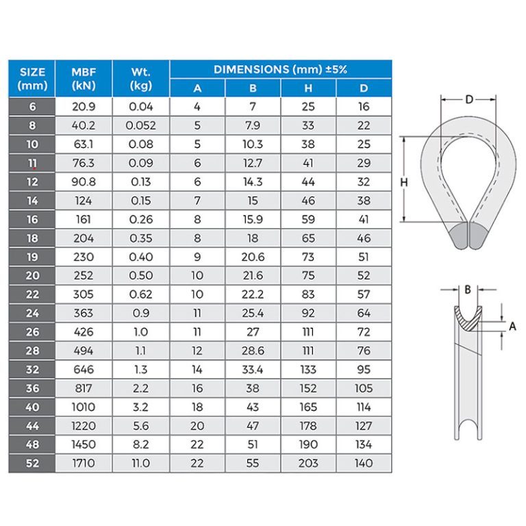 Thimble AS Type Galvanised - Handling Equipment Canterbury