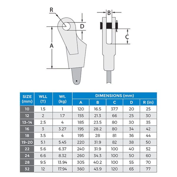 Wedge Socket Open Type - Handling Equipment Canterbury