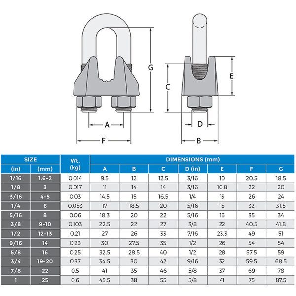 Wire Rope Grip Commercial Zinc Plated - Handling Equipment Canterbury