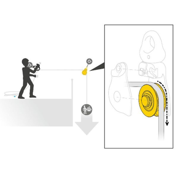 Petzl Single pulley with one way rotation SPIN L1D Yellow - Handling ...